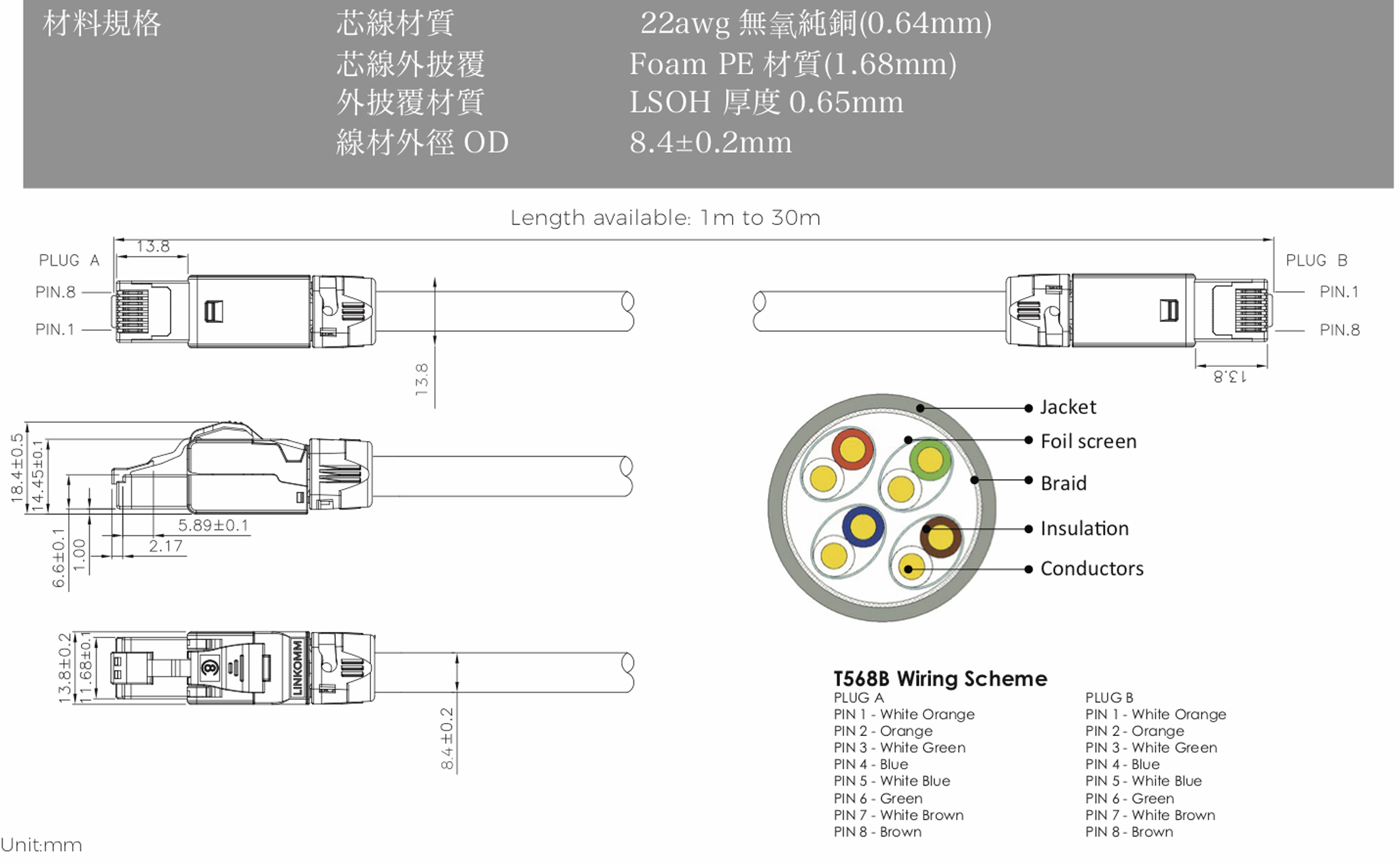 [現貨] LINKOMM CAT.8 S/FTP 22AWG 7/10m | Cat.8 40GBASE-T機房抗幹擾線 | 蝦皮購物