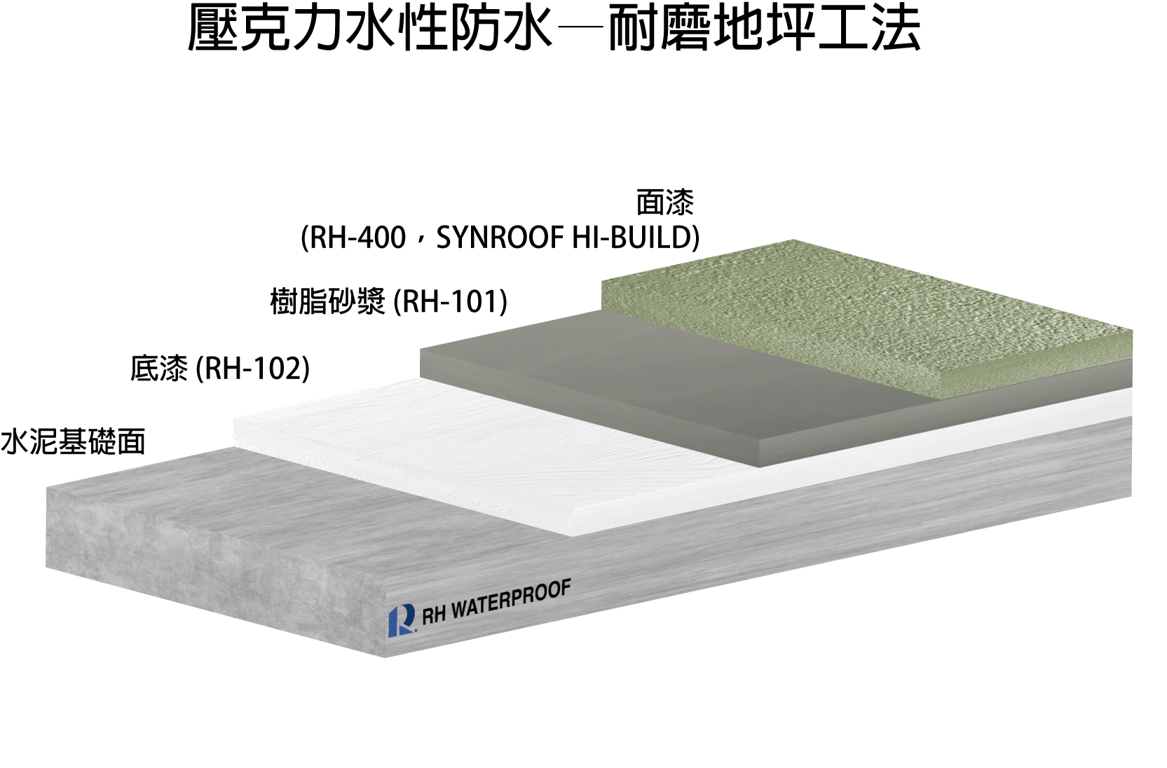 『瑞鴻防水』水性防水材料 | SYNROOF Hi-BUILD 壓克力長效型防水塗料 20KG 阿拉伯進口面漆 | 蝦皮購物