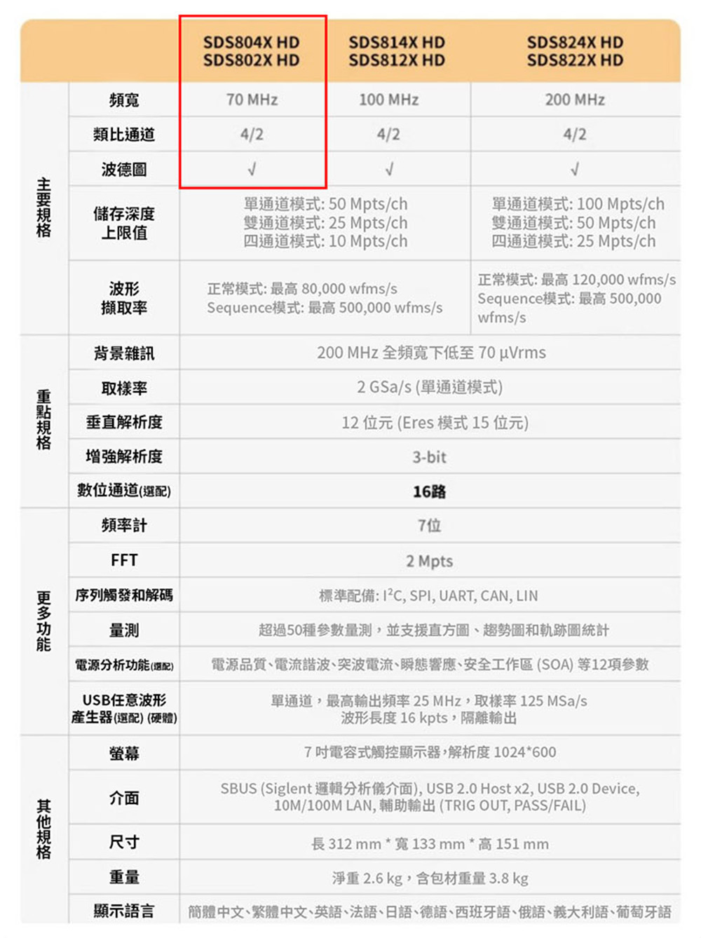 【SDS804X HD】 觸控式數位儲存示波器【SIGLENT鼎陽】【杰鼎先進|台灣授權】【保固三年】 | 蝦皮購物