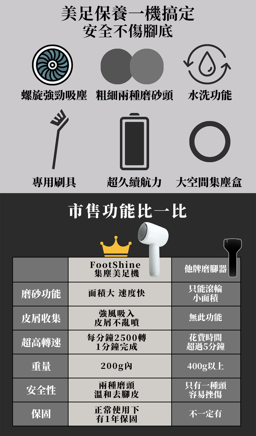 【Fullidea】FootShine 集塵美足機 嫩足機 手持修足 電動磨腳皮機 腳皮 角質 去死皮 足部保養 去老繭 | 蝦皮購物