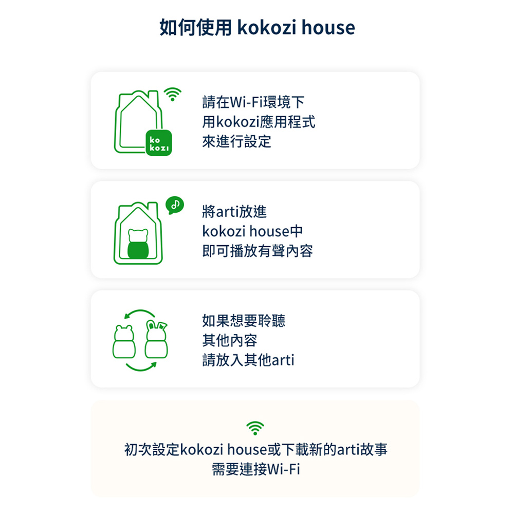 kokozi 韓國 kokozi house 智慧有聲故事屋 arti 組合 兒童故事機 多款可選 【YODEE優迪】 | 蝦皮購物