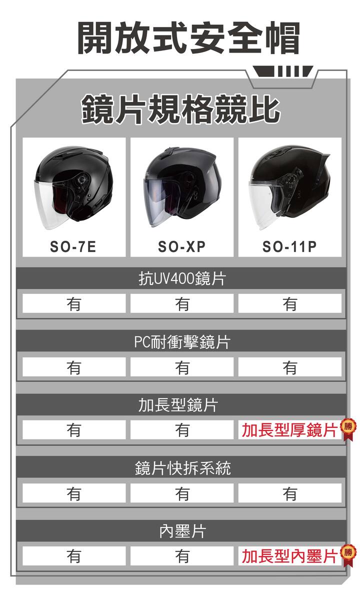 SOL 安全帽 SO11P SO-11P 素色 多色可選 半罩 3/4罩 內藏墨鏡 雙D扣 雙層鏡 加長鏡片 輕量化 | 蝦皮購物