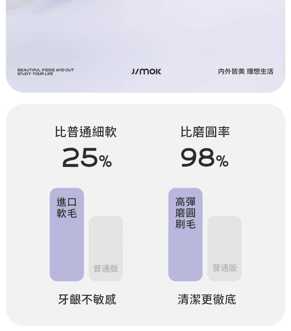 【JIMOK】J6 PRO電動牙刷刷頭兩入組 -電動牙刷/攜帶/旅行/出國/賽博龐克/牙周/牙齦/蛀牙/全口清潔/盥洗 | 蝦皮購物