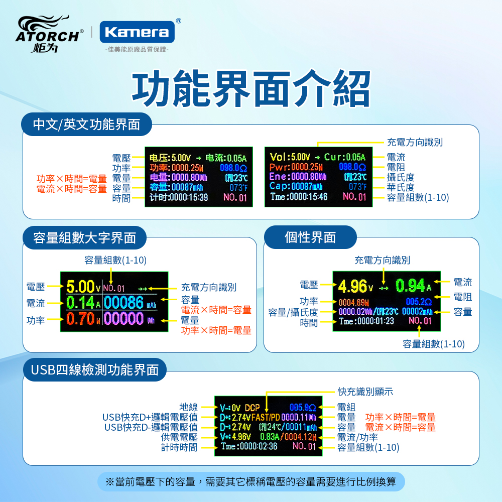 ATORCH 炬為 電壓電流功率 測試儀 PD快充 十字型 充電監測 充電器檢測儀 支援多種協議 彩色螢幕 (UC96) | 蝦皮購物