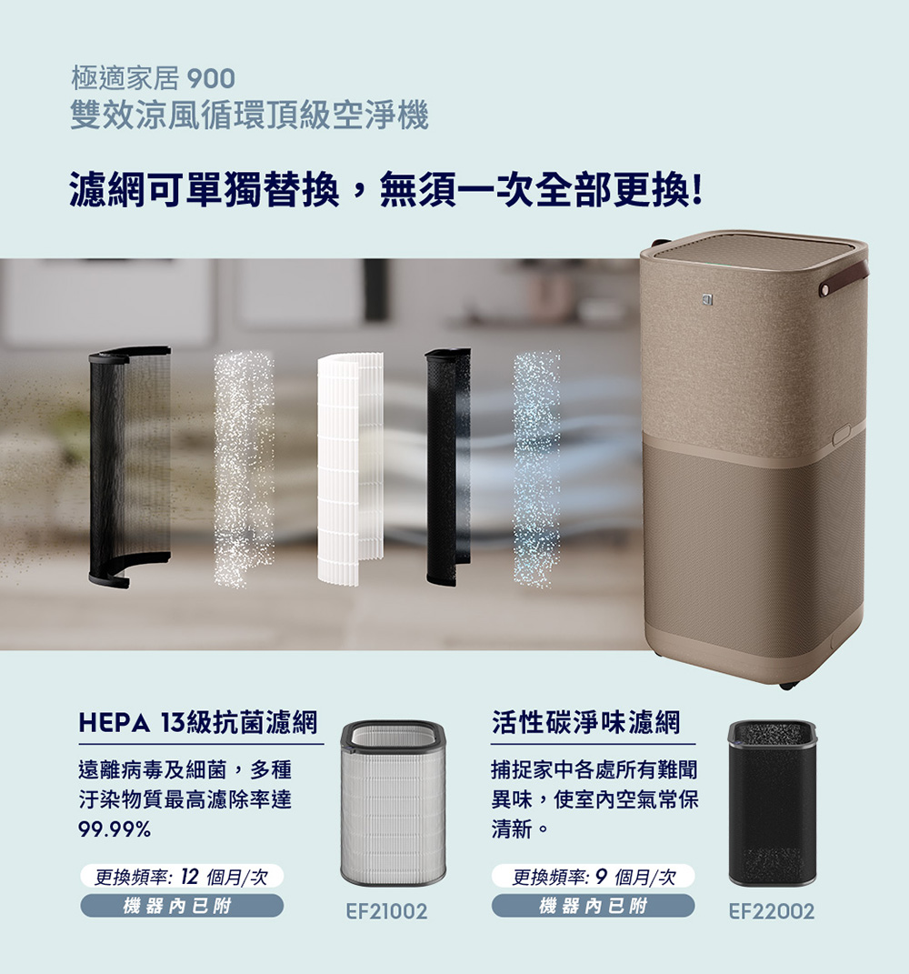【Electrolux 伊萊克斯】極適家居900 雙效涼風循環頂級空氣清淨機 EP93-75WBA | 蝦皮購物