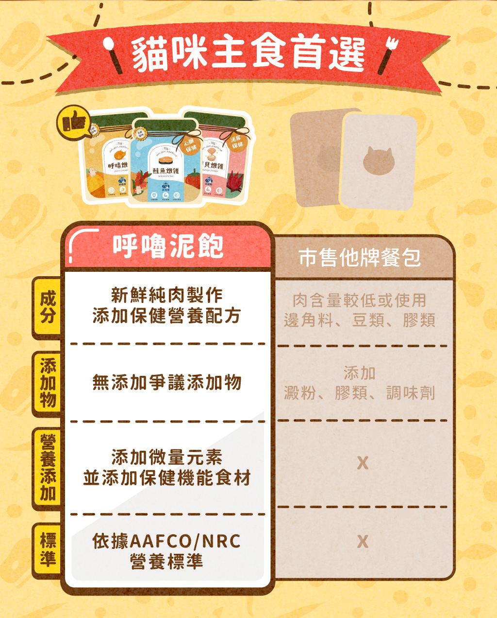 飼糧倉｜呼嚕泥飽 貓咪主食餐包70g 添加GABA 泌尿保健 腸胃保健 心臟保健 挑嘴貓 | 蝦皮購物