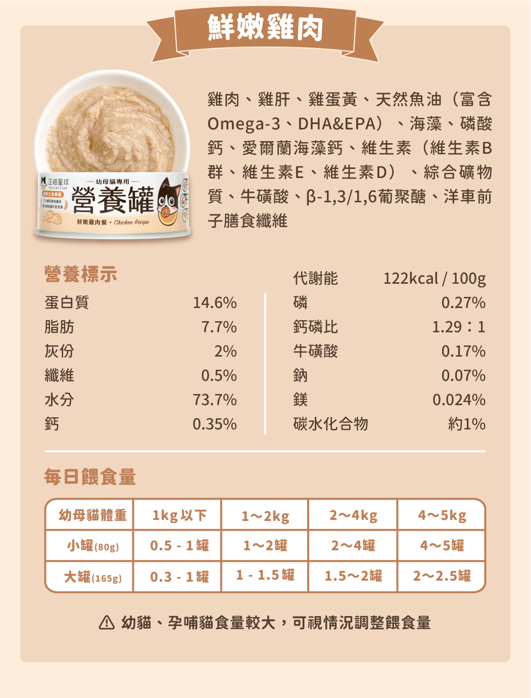 【吉度澎派】寶寶罐 幼母貓罐 幼貓首選 幼貓罐幼貓主食 慕斯罐 綿密肉泥罐 55g 80g 165g 怪獸部落 汪喵星球 | 蝦皮購物