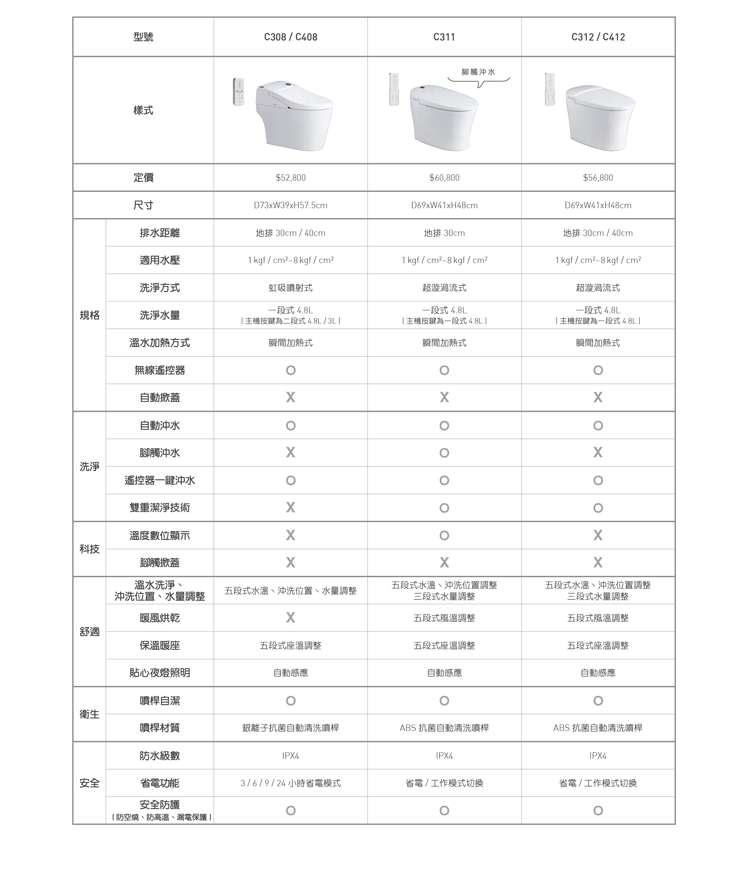 【原廠保固】C311 OVO 京典衛浴 Vortex⁺ 渦流式自動馬桶 聊聊再優惠 免運費 | 蝦皮購物