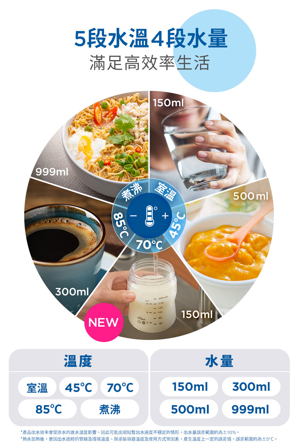 BRITA+Rewatt YO-50+mypure GR600 RO櫥下瞬熱雙溫淨水組【贈漏水斷路器&專業安裝】 | 蝦皮購物