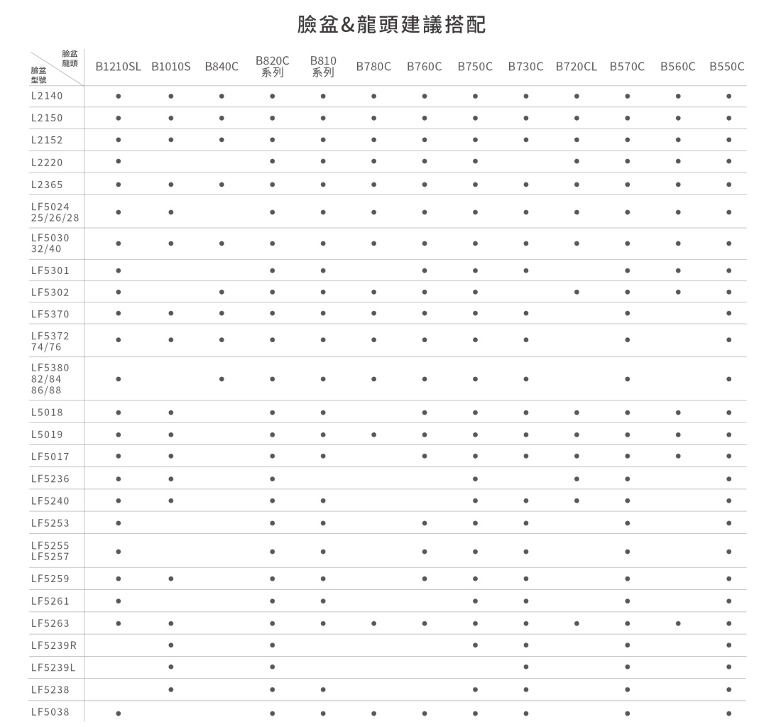 Caesar 凱撒 單孔面盆兩用蓮蓬頭 單孔兩用龍頭 洗臉盆兩用龍頭 面盆兩用龍頭 水龍頭 B166C ( 附發票 ) | 蝦皮購物