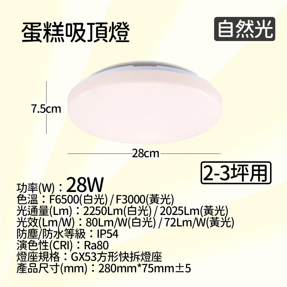 免運+折價券 台灣品牌 亮博士 15W 28W 蛋糕燈 LED 防塵 防水 燈具 天花板燈 崁燈 吸頂燈 陽台燈 | 蝦皮購物