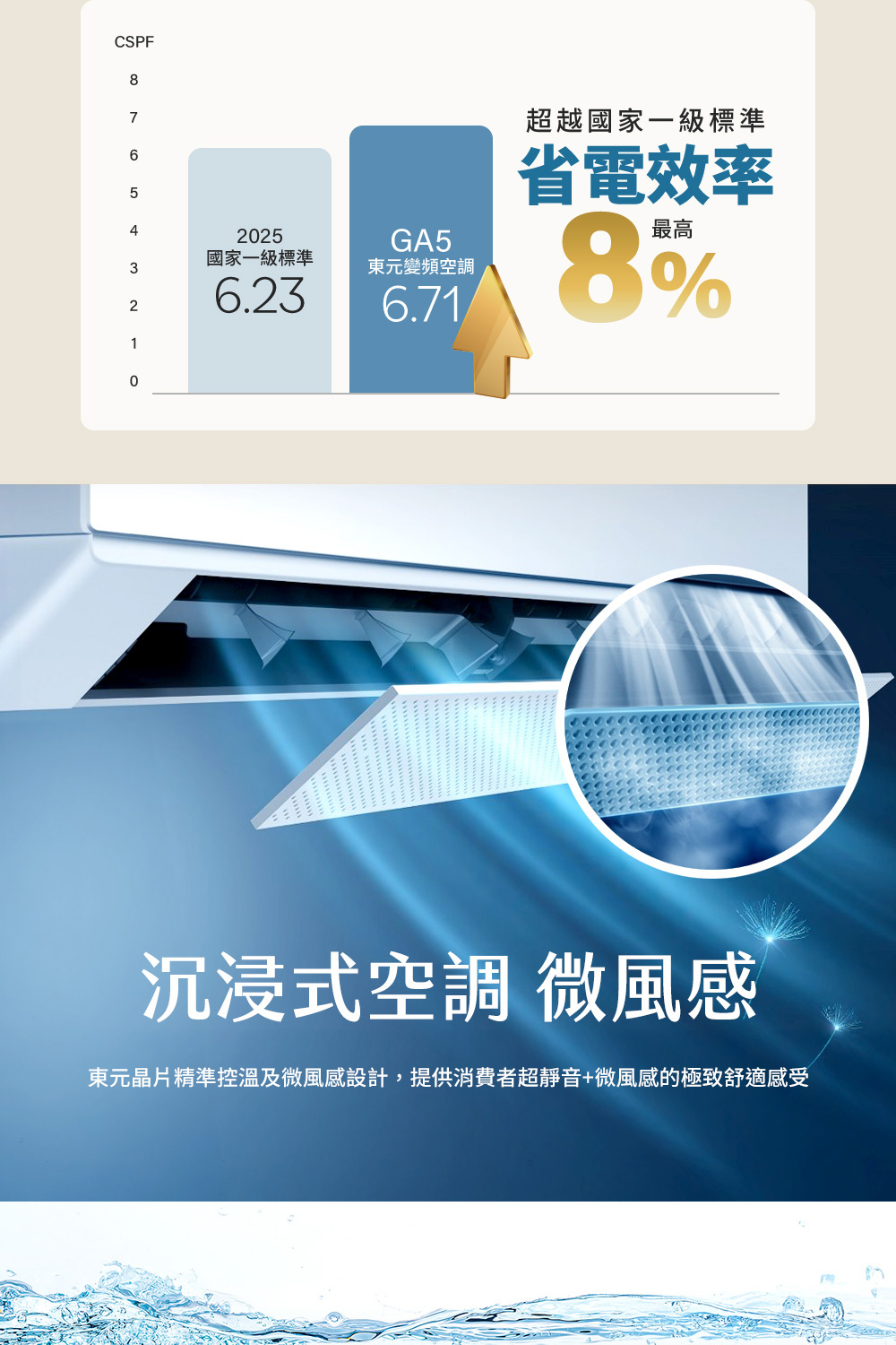 免安裝免運【TECO 東元】MA28IH-GA5/MS28IH-GA5 精品變頻冷暖分離式冷氣｜5-6坪適用｜1級能效 | 蝦皮購物