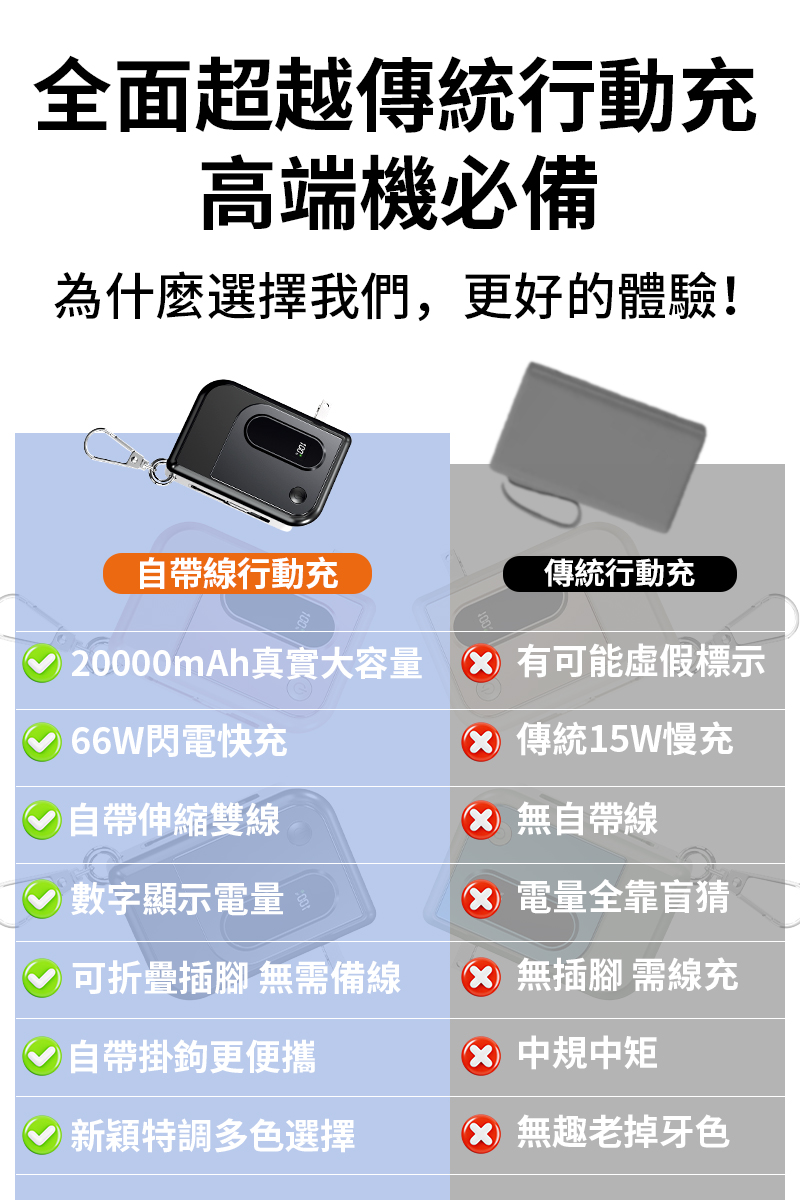 台灣發貨 伸縮線行充 66W快充 wh標識 行充20000mah 自帶線行動電源 多功能行充 行動電源快充 行充 | 蝦皮購物