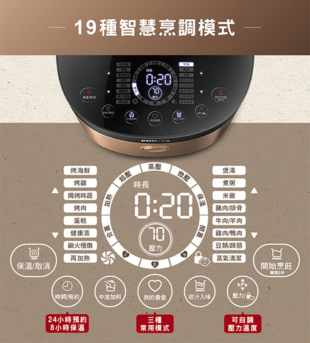 【Philips飛利浦】雙重脈衝智慧萬用鍋/壓力鍋 HD2195/50(金小萬) | 蝦皮購物