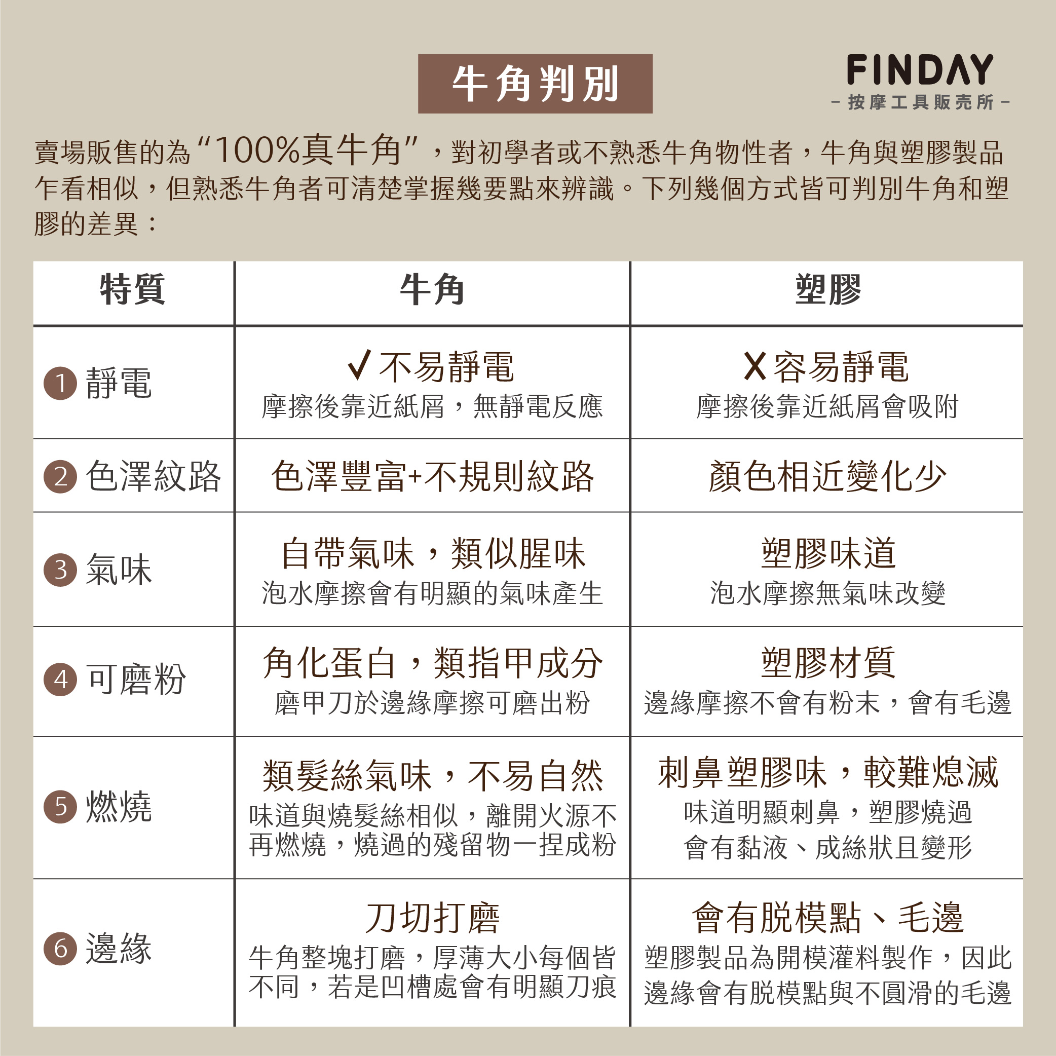 ﹝MSG瑪莎姬﹞天然黑牛角-刮痧板012 ／台灣現貨 刮腿 刮痧板 刮痧器 刮痧按摩 膽經 刮痧牛角 魚形牛角刮痧板 | 蝦皮購物