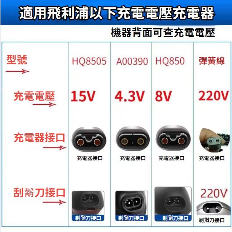 【隔日達】飛利浦刮鬍刀充電器 A00390 4.3V HQ850 8V HQ8505 15V 5V 1A USB充電線 | 蝦皮購物