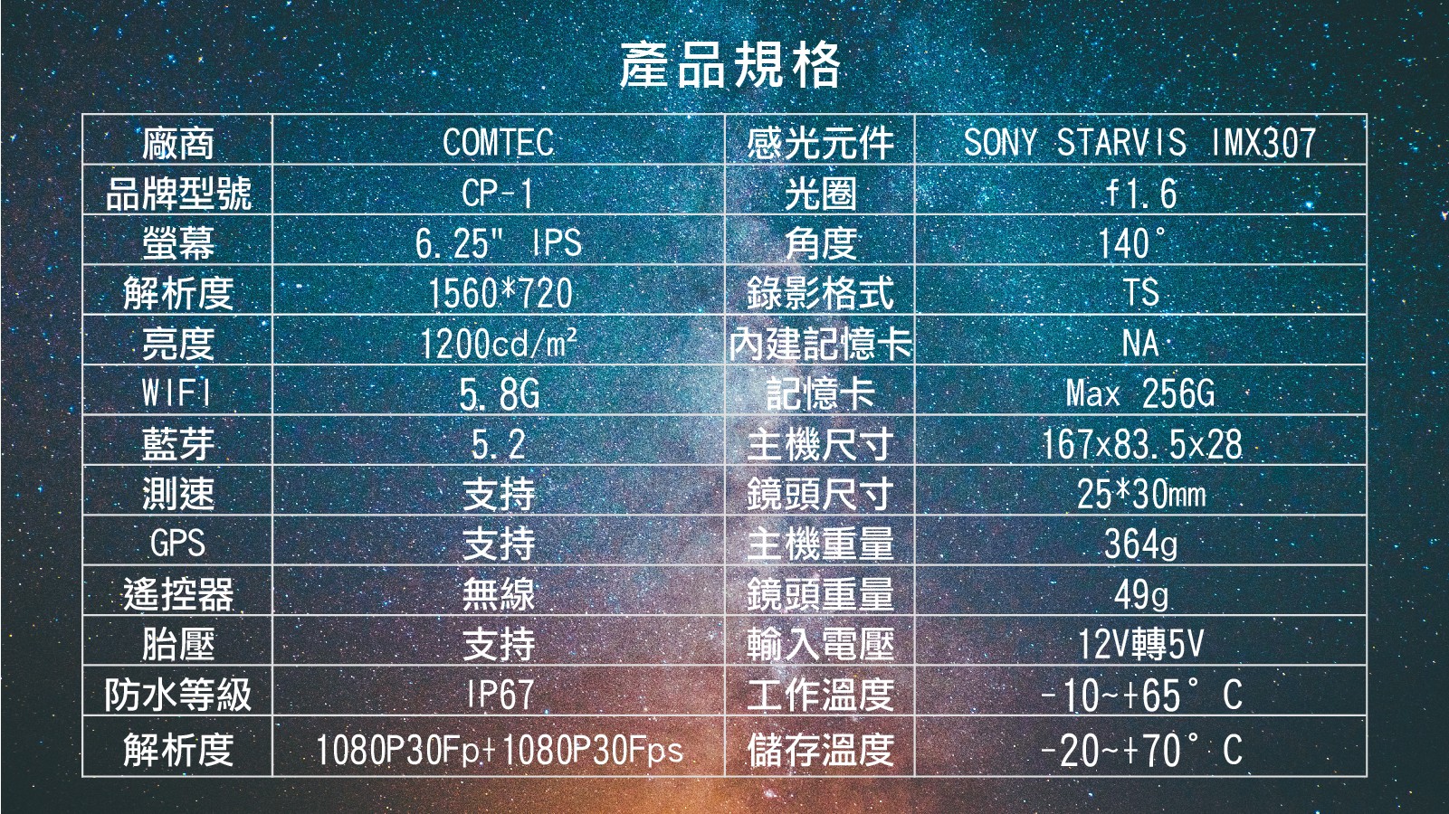 【普龍貢-實體店面】COMTEC CP-1 Carplay 智能儀表 測速提醒 雙鏡頭行車記錄器 送64g 遮陽板 | 蝦皮購物