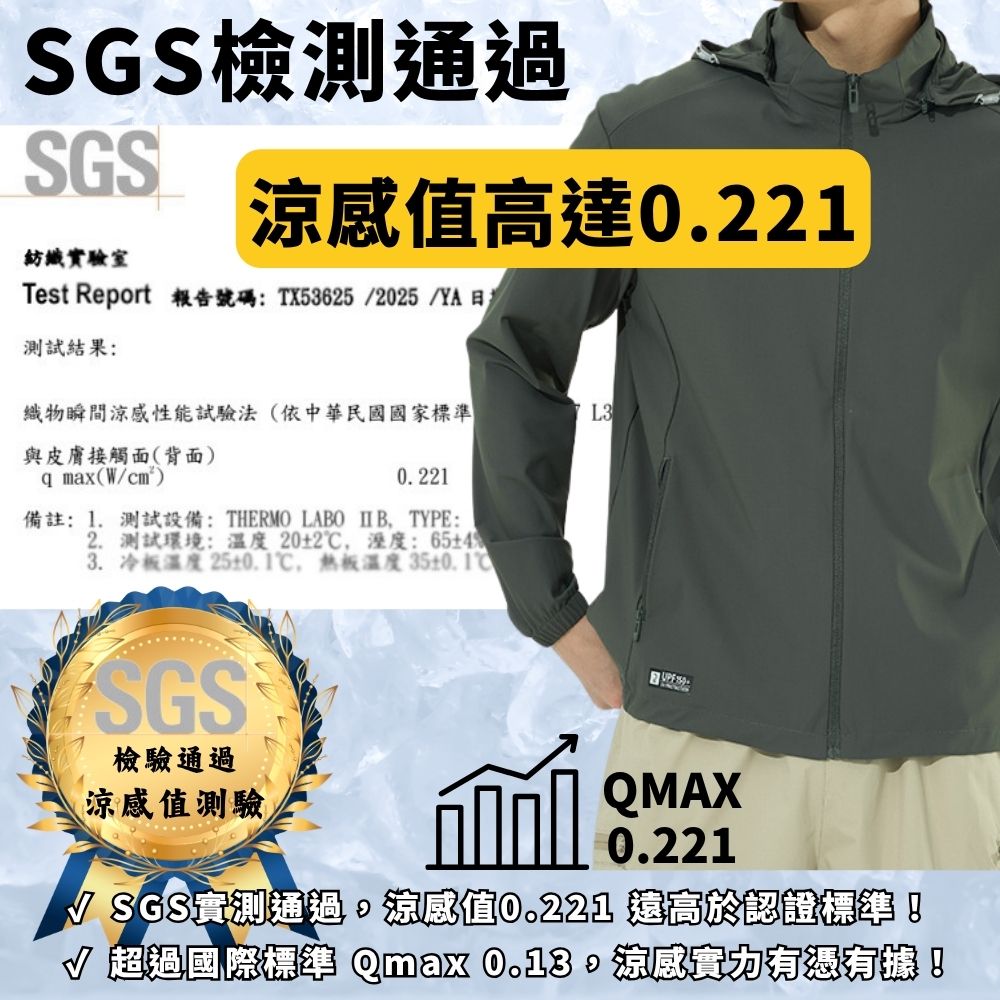 【QMAX0.22】 國際認證防曬外套 高效防曬外套 UPF150+夏季防曬衣 防曬衣 機車外套 涼感外套 25688 | 蝦皮購物