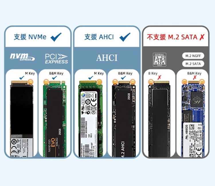 CyberSLIM M2-DC M.2硬碟外接盒 M.2 NVMe PCIe雙碟SSD對拷機 TypeC | 蝦皮購物