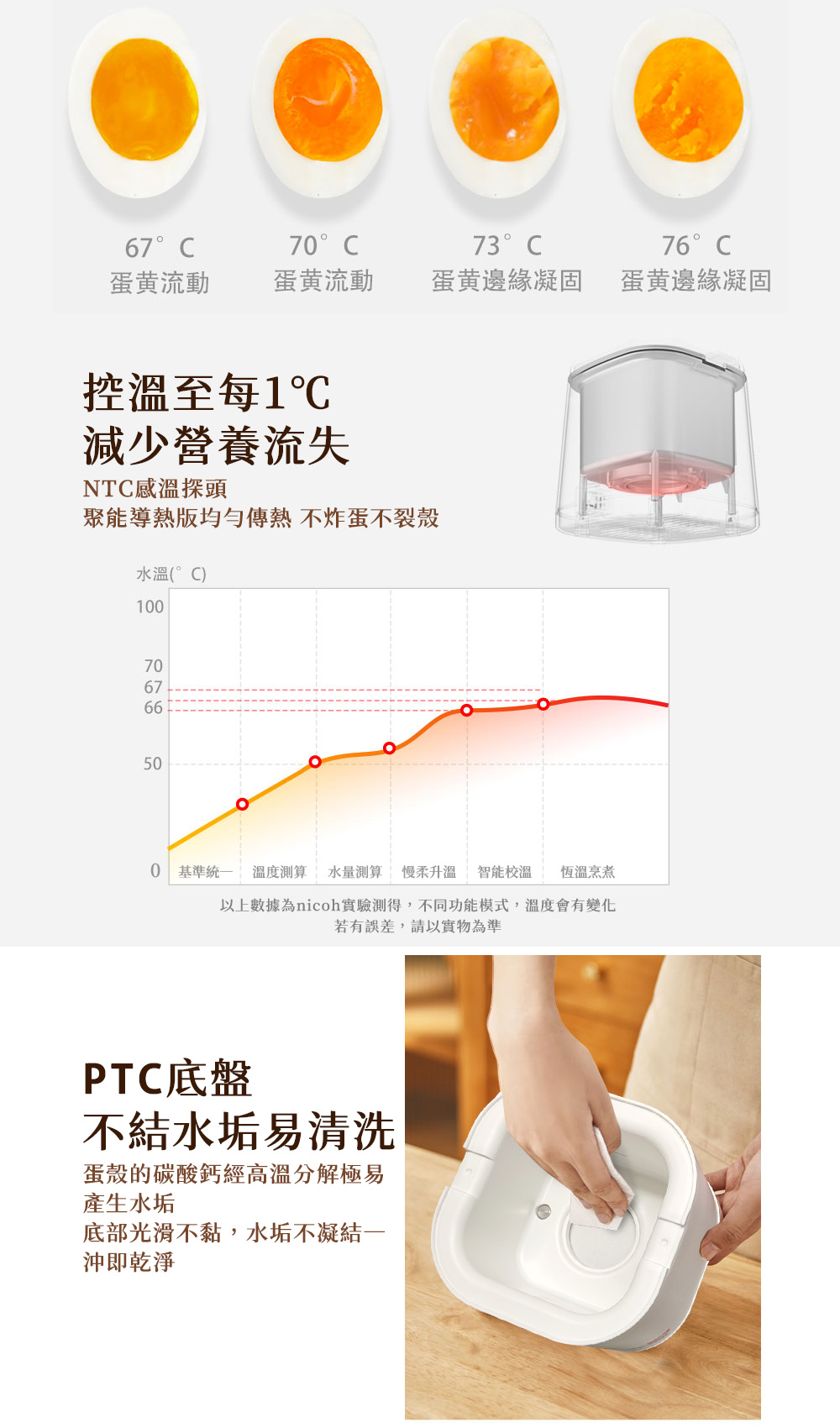 【日本NICOH】 蒸煮蛋機含蒸籠 NEG-041 煮蛋器可蒸包子 蒸饅頭 溏心蛋 溫泉蛋 金沙蛋 蒸蛋羹 QQ蛋 優格 | 蝦皮購物