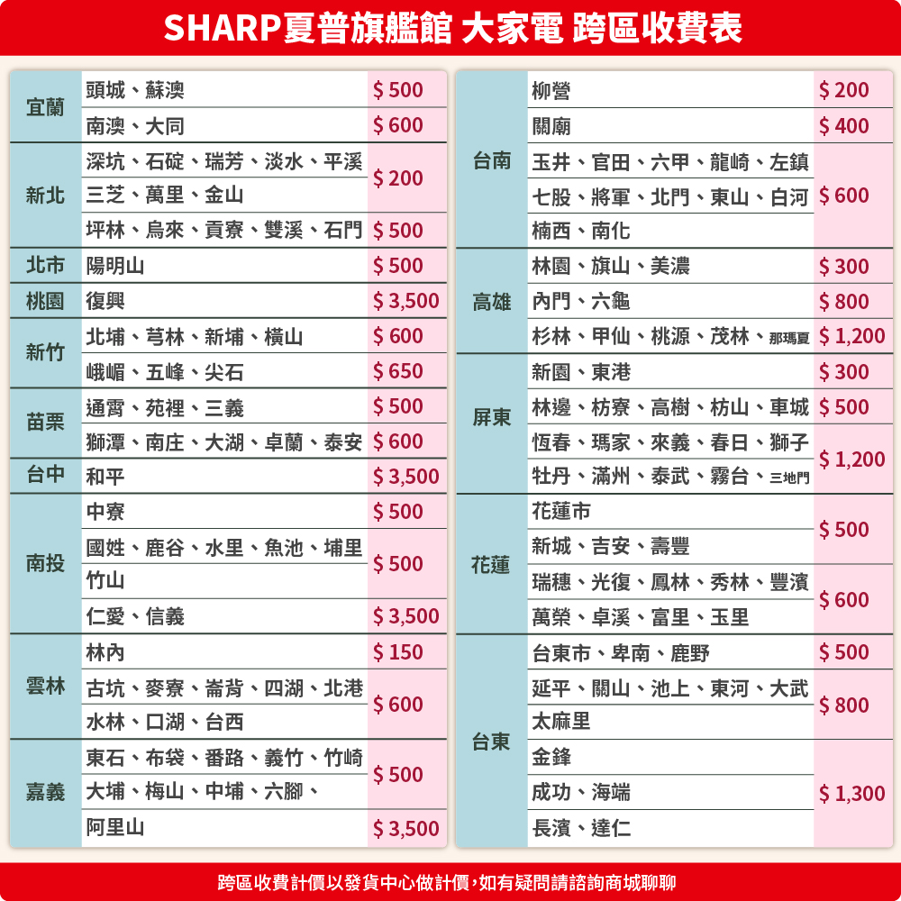 【SHARP夏普】330L一級能效大冷凍自動除菌離子雙門變頻冰箱 SJ-PX33-SL《冷凍族首選冰箱》 | 蝦皮購物