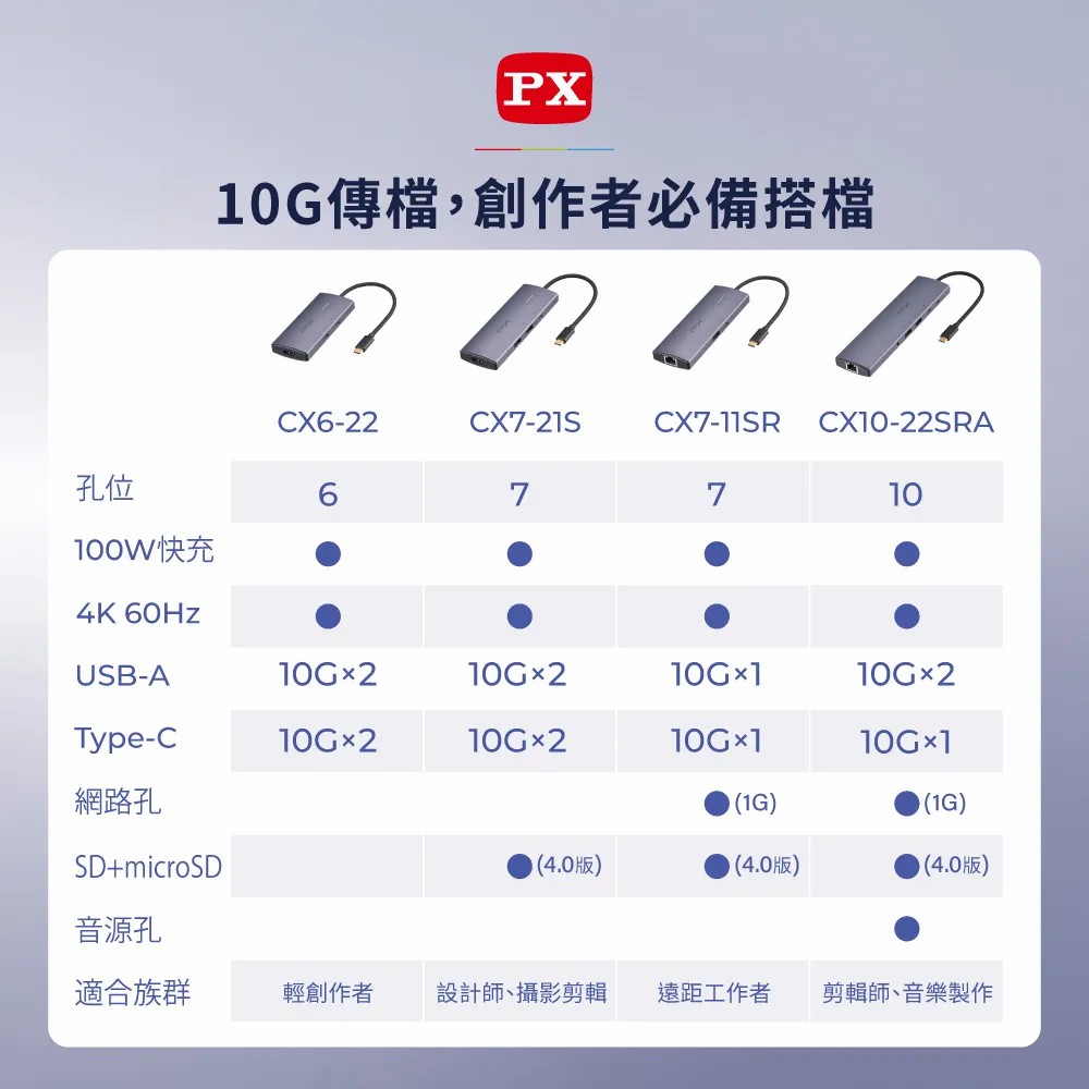 【健新電子】PX大通 USB/Type-C 6合1 HUB影音集線器 Gen2 10G/PD100W #104992 | 蝦皮購物