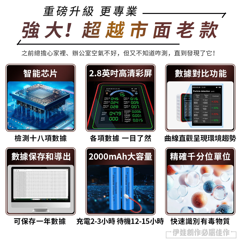 【台灣現貨🔥】十八合一 空氣檢測儀 空氣品質檢測 臥室 甲醛 溫度 濕度檢測儀 空氣 檢測儀 空氣檢測【AH-596D】 | 蝦皮購物