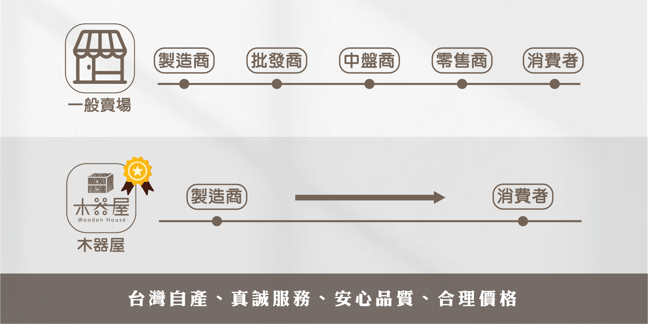 台灣製造【木器屋｜S-006三抽收納櫃】收納 收納櫃 櫃子 櫃子收納櫃 置物收納櫃 組合櫃 抽屜櫃 三層櫃 四層櫃 免運 | 蝦皮購物