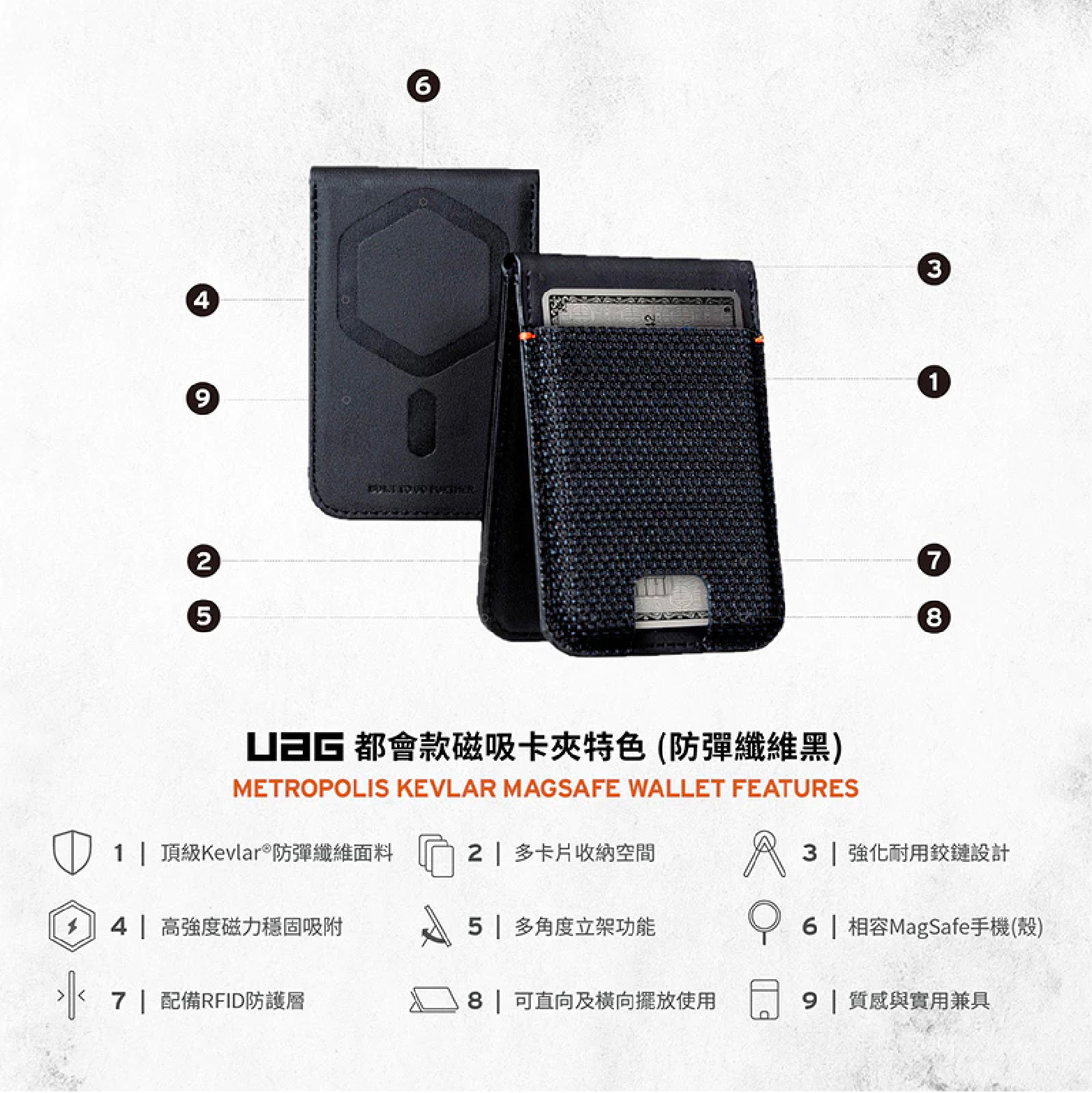 UAG 都會款 防彈纖維 磁吸 卡夾 卡套 卡包 手機 支架 名片夾 MagSafe 適 iPhone 16e 16 S | 蝦皮購物