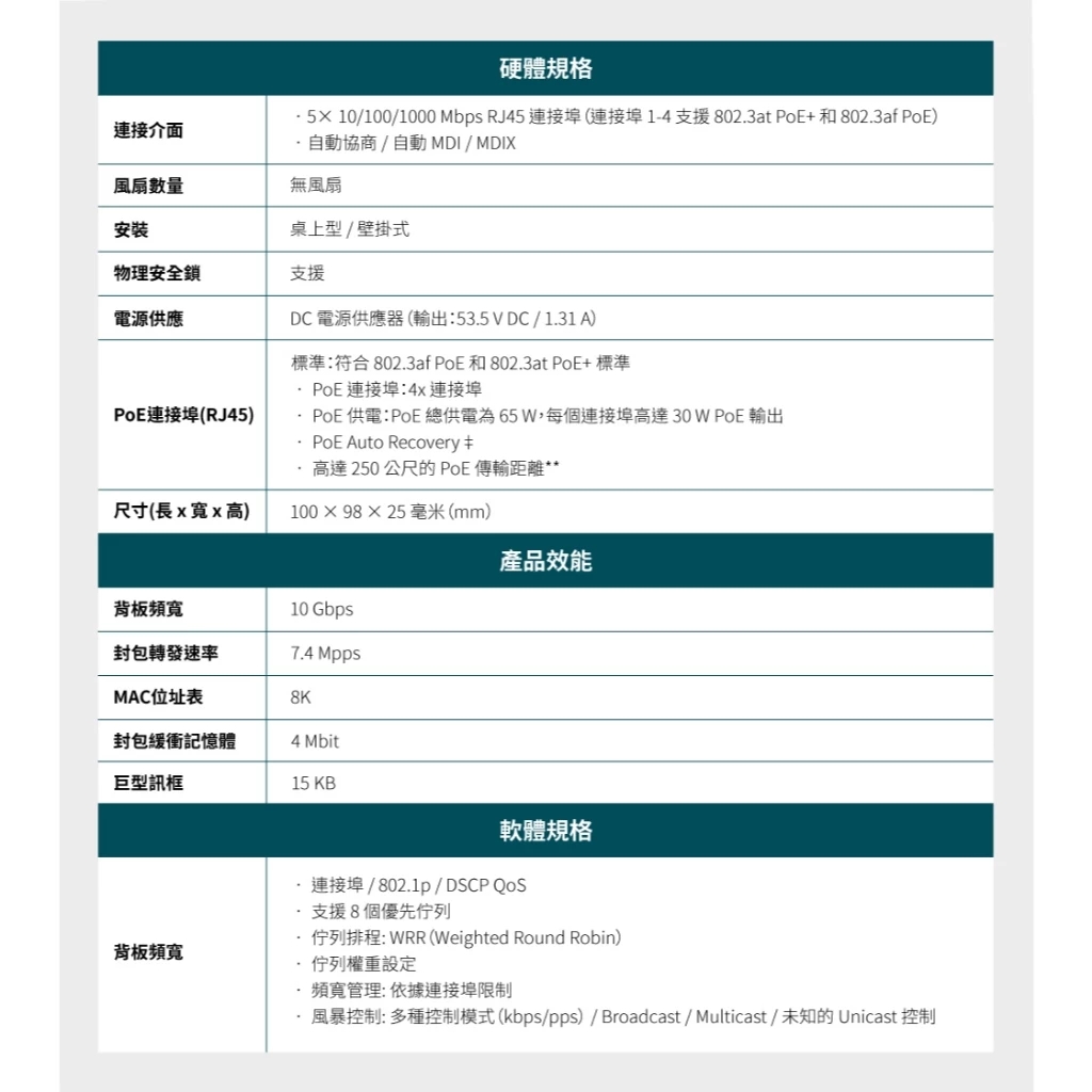 TP-Link ES205GP Omada 5埠 Gigabit 簡易管理型交換器 隨插即用 (含4埠 PoE+) | 蝦皮購物