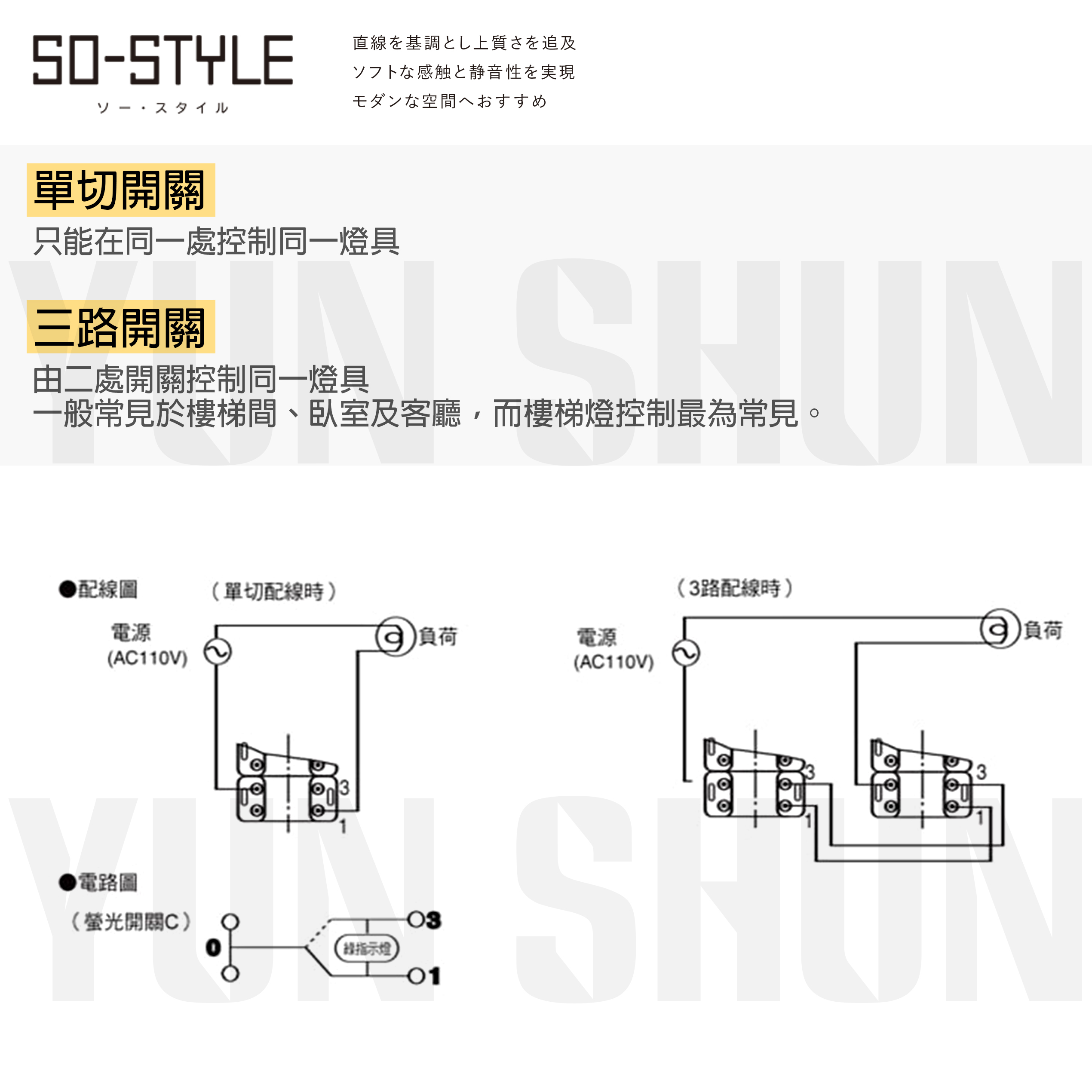 【允順水電材料便利購2店】SO-STYLE 國際牌 WNF 5002／1101／15123 6 開關 插座 面板 日本製 | 蝦皮購物