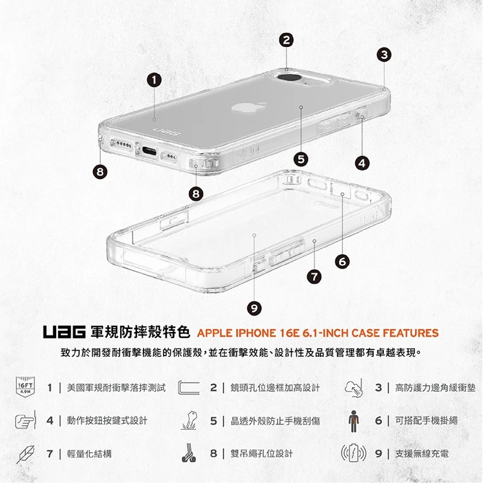UAG 磁吸 耐衝擊 美國軍規 全透 手機殼 保護殼 防摔殼 MagSafe 適 iPhone 16e | 蝦皮購物