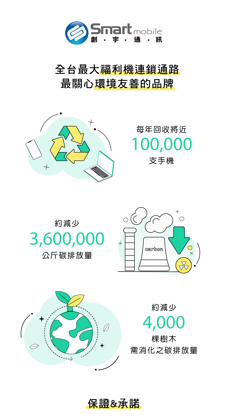 【創宇通訊│全新品】INHON GT39 512MB+4GB 2.8吋 直立式手機 資安機 軍人機 長輩機 無上網功能 | 蝦皮購物