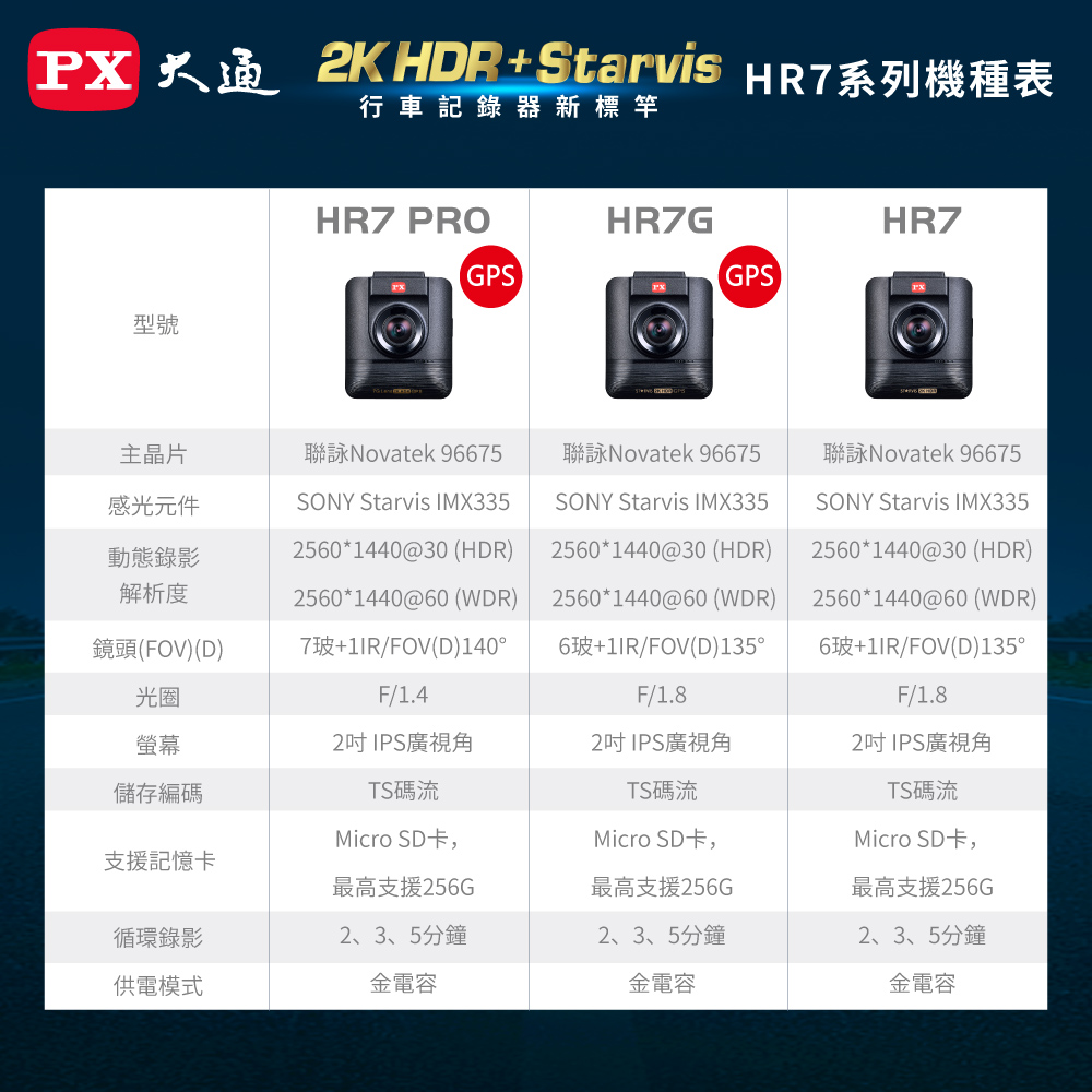 PX大通 HR7 G 2K升級 HDR 星光夜視 GPS 行車記錄器 160度 超廣角 夜視 三年保固 | 蝦皮購物