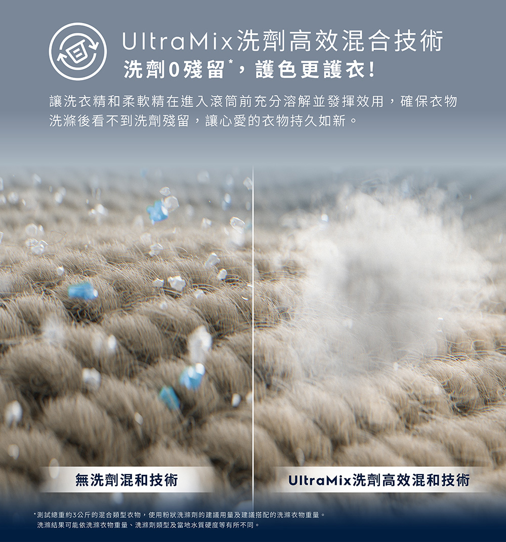 Electrolux 伊萊克斯 歐規12kg 極淨呵護900系列滾筒洗衣機 (EWF1242R9WC) | 蝦皮購物