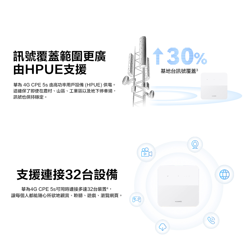 HUAWEI 華為 HUAWEI 4G CPE 5s 網路分享機 路由器 B320-323 送原廠小禮 【E7大叔】 | 蝦皮購物