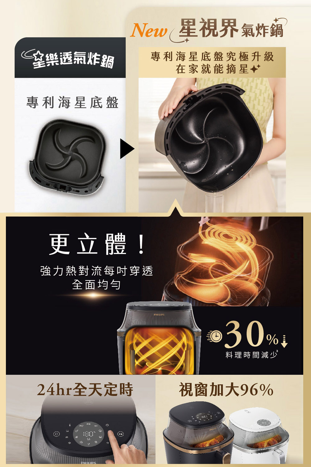 【PHILIPS 飛利浦】星視界透視海星氣炸鍋4.2L(NA322/00) | 廚房家電 | 蝦皮購物