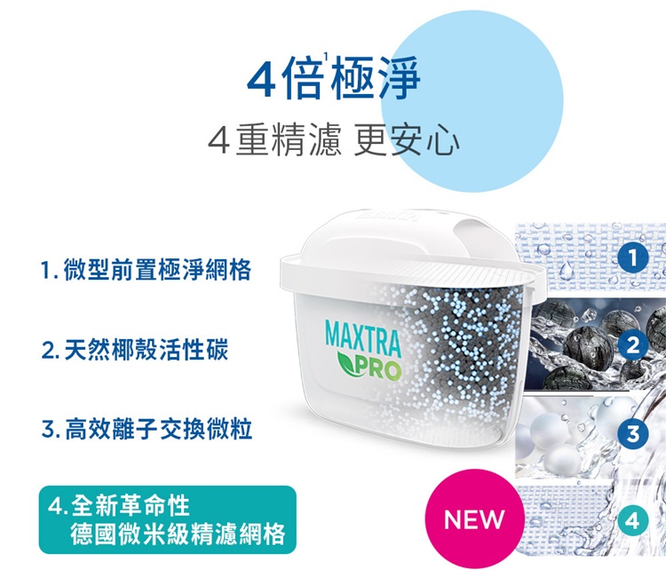 BRITA Liquelli 日系簡約濾水壺 MXPRO 2.2L (一壺一芯) | 蝦皮購物