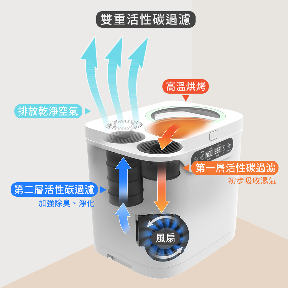 【GPlus】GP-KW02 廚餘達人2 家用廚餘乾燥機｜家用靜音除臭｜智能定時｜廚餘機｜廚房環保神器｜公司貨｜馬尼通訊 | 蝦皮購物