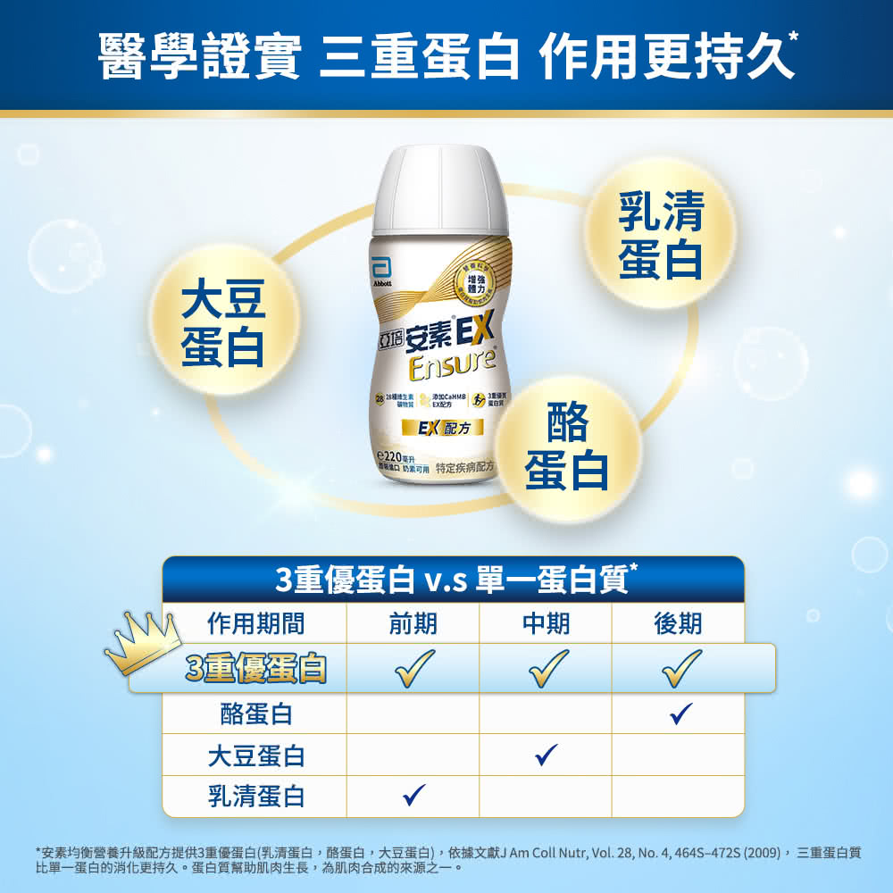 【新升級】亞培 安素EX HMB升級配方2025.08.22.(220ml) 24罐/箱 現貨供應中!! | 蝦皮購物