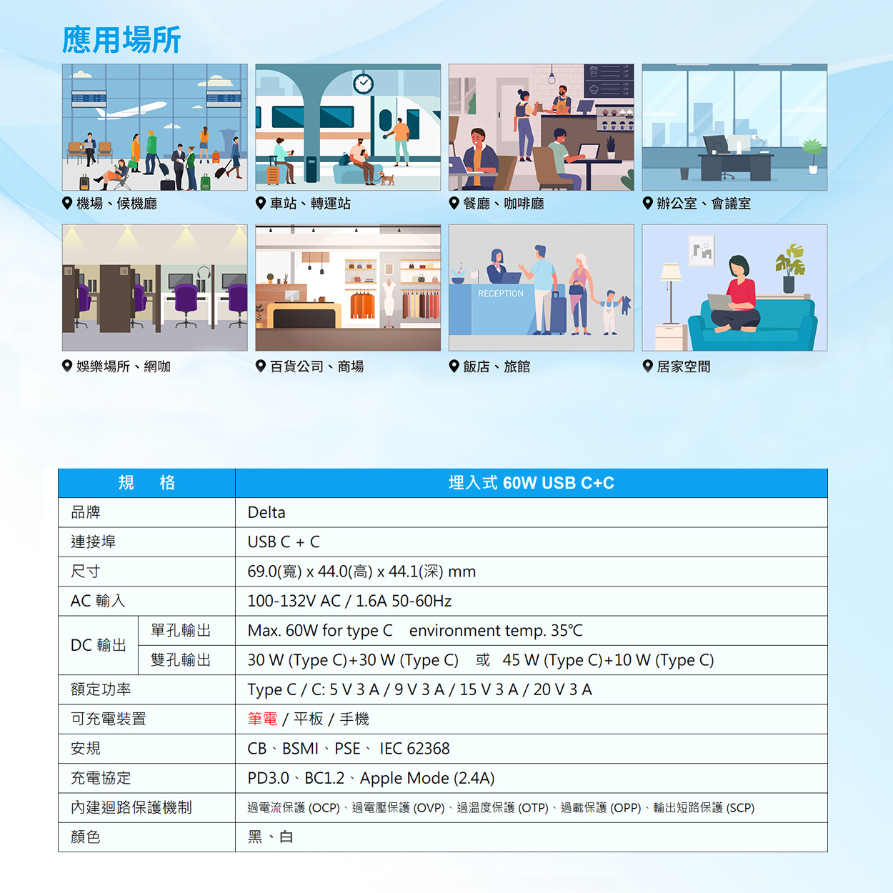 【樹榮電工SUZONE】60W USB C+C PD充電插座/Delta台達電子 Type C插座/快充/卡樂 | 蝦皮購物