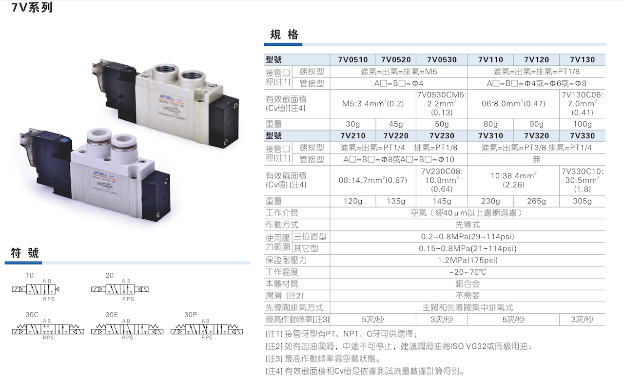 AirTAC 7系列電磁閥7v0510-j04 DC24V 0.9W Amp:37.5mA 五口二位電磁閥 | 蝦皮購物