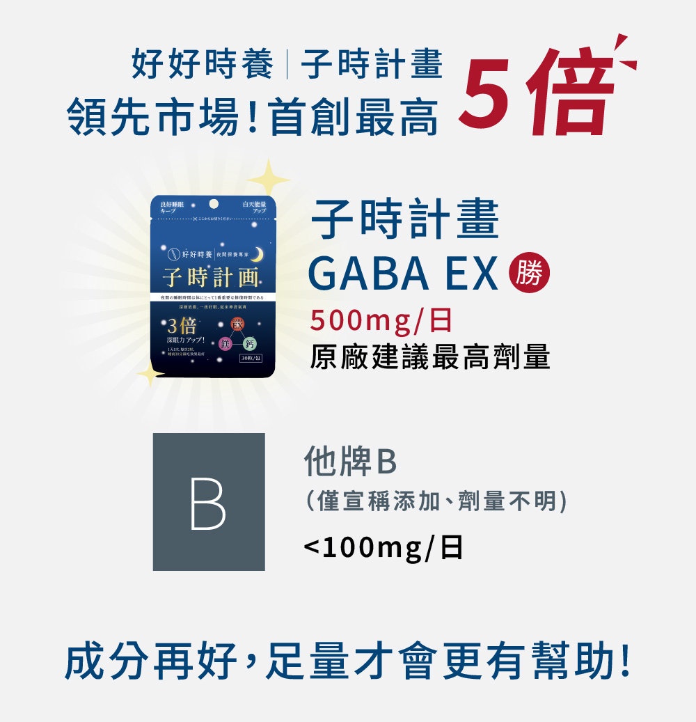 【好好時養】子時計畫-晚安膠囊(30粒/包)獨家GABA EX 調整體質/幫助入睡/鈣/鎂/好輕鬆 | 蝦皮購物