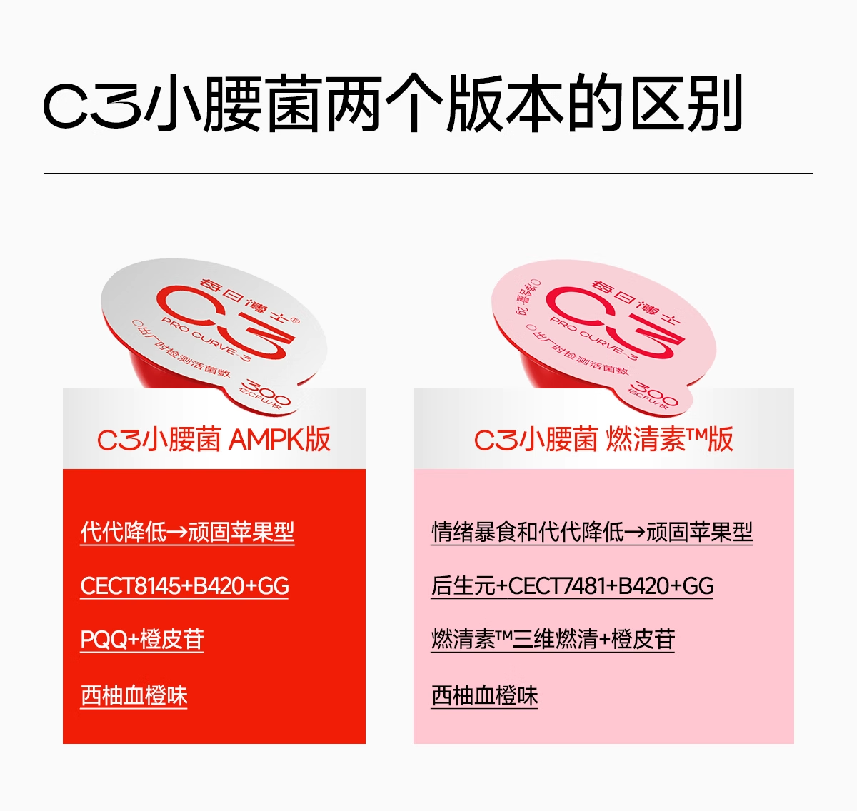 【官方正品】每日博士C3小腰菌益生菌3.0身材管理b420瘦子菌 C3小腰菌 每日曲線 每日博士CECT8145 | 蝦皮購物