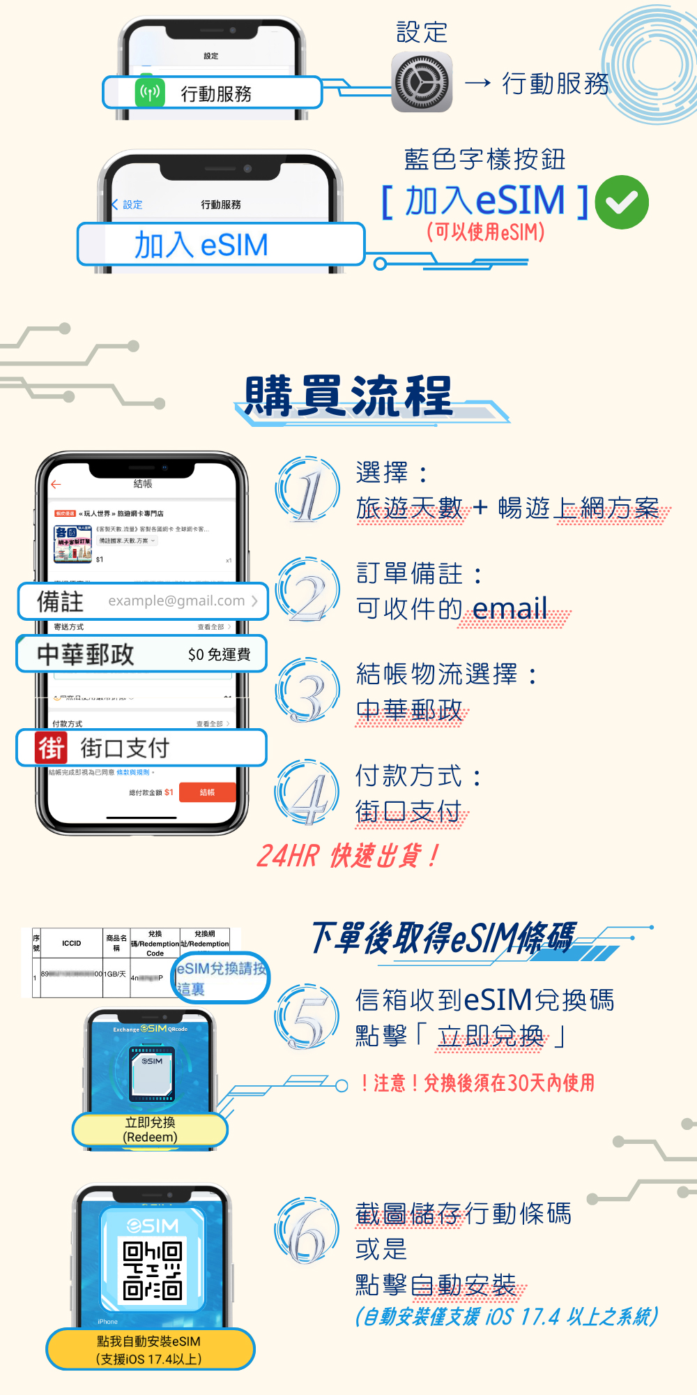 《24HR快速出貨》泰國esim esim泰國 AIS DTAC 5G吃到飽 泰國網卡 曼谷 芭達雅 普吉島 蘇梅島 | 蝦皮購物