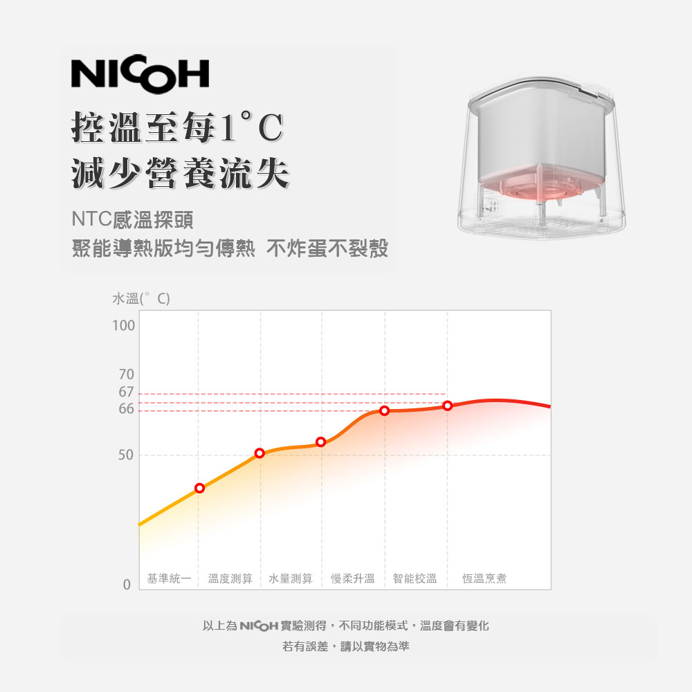 日本NICOH蒸煮蛋機NEG-04送機能衣 | 蝦皮購物