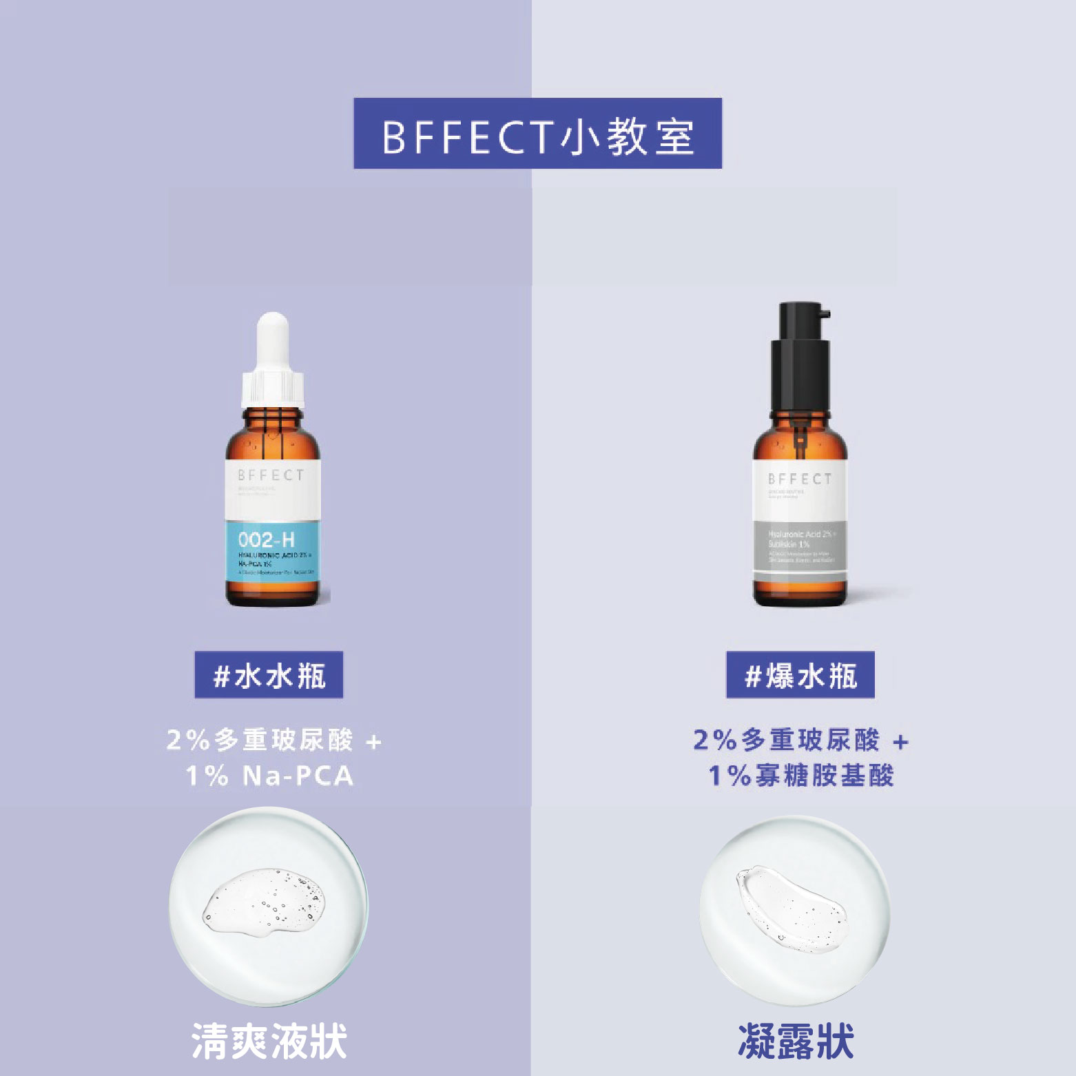 【禾坊藥局】BFFECT 好肌膚精華研究室 精華液 國民精華 皮膚科醫師親研 水水瓶 乖乖瓶 消消瓶 爆水瓶 修修瓶 | 蝦皮購物