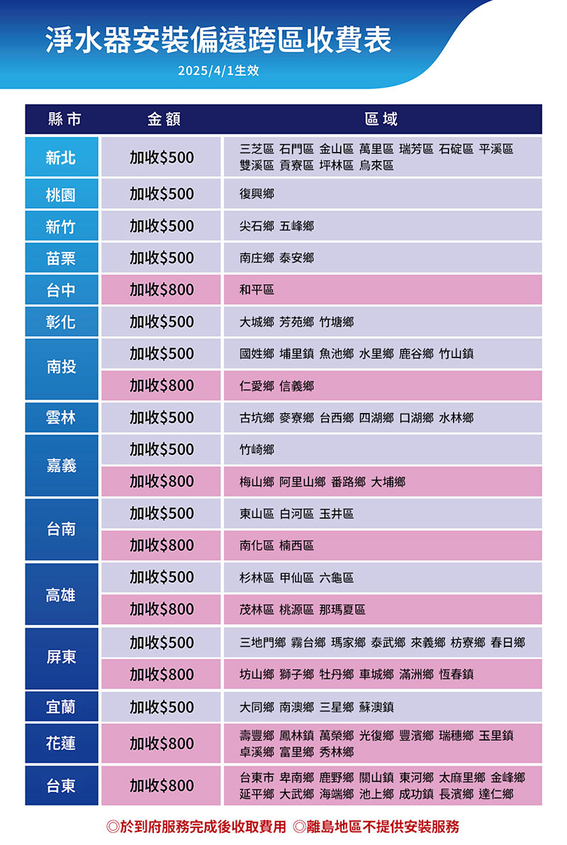 3M S301 櫥下型三道式淨水器鵝頸款加碼送樹脂濾心*2+PP濾心*2(一年份超值組)"含基本安裝服務(偏遠地區除外) | 蝦皮購物