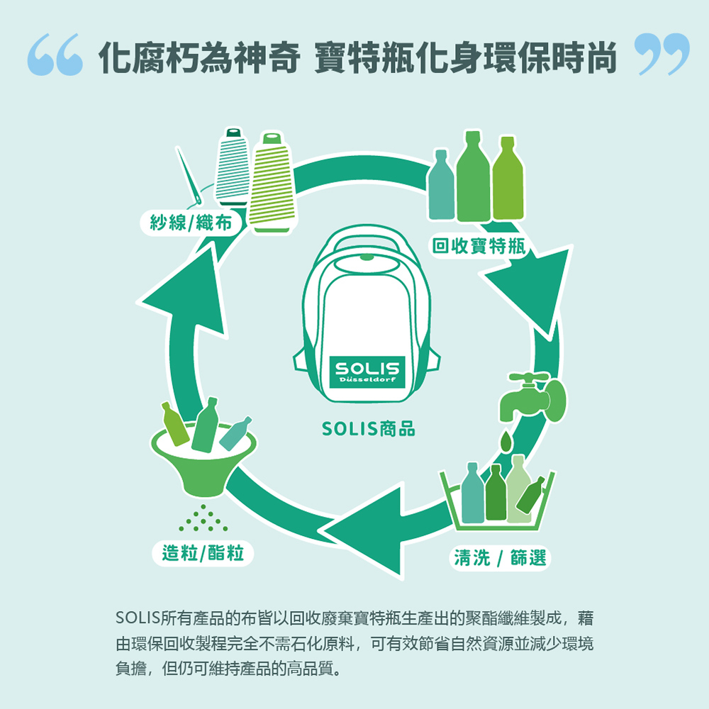 SOLIS 方塊幻想系列 抽繩款小尺寸後背包-黃藍-設有13吋筆電夾層 書包 B05011 | 蝦皮購物