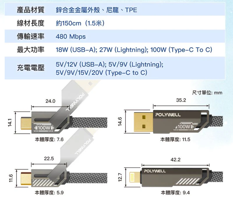 【Live168市集】發票價 Polywell 4合1機甲 100W 編織快充線 USB+TypeC+Lightning | 蝦皮購物